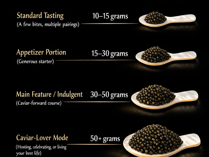 How Much Caviar Do You Need Per Person? A Complete Portion Guide ...